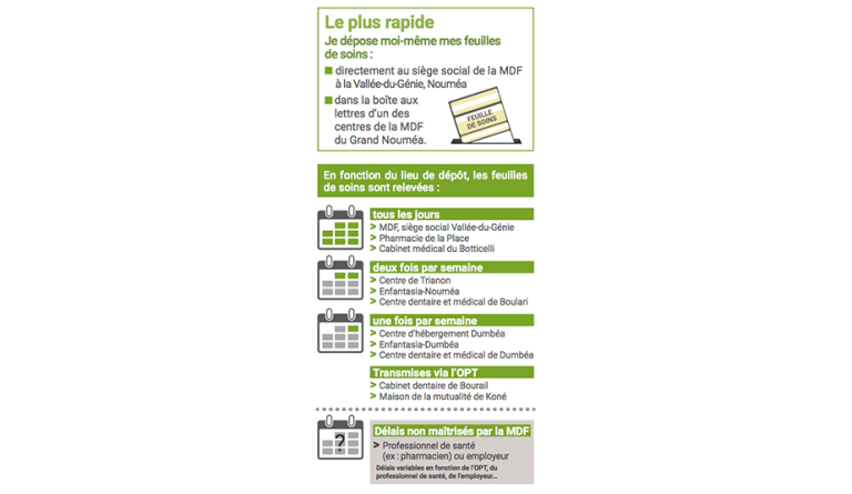 Comment remplir ma feuille de soins ? - MDF NC